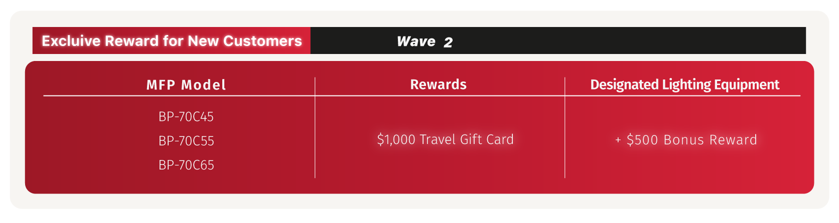 Spring Duet Rewards | SHARP Business HK